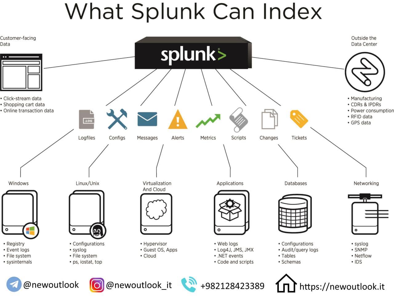 دانلود کتاب های Splunk آموزش نرم افزار splunk آموزش کار با splunk